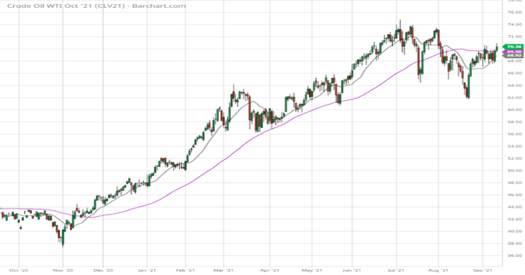 Commodities Trading - A Discussion of the Bull Cycle & Market Momentum ...